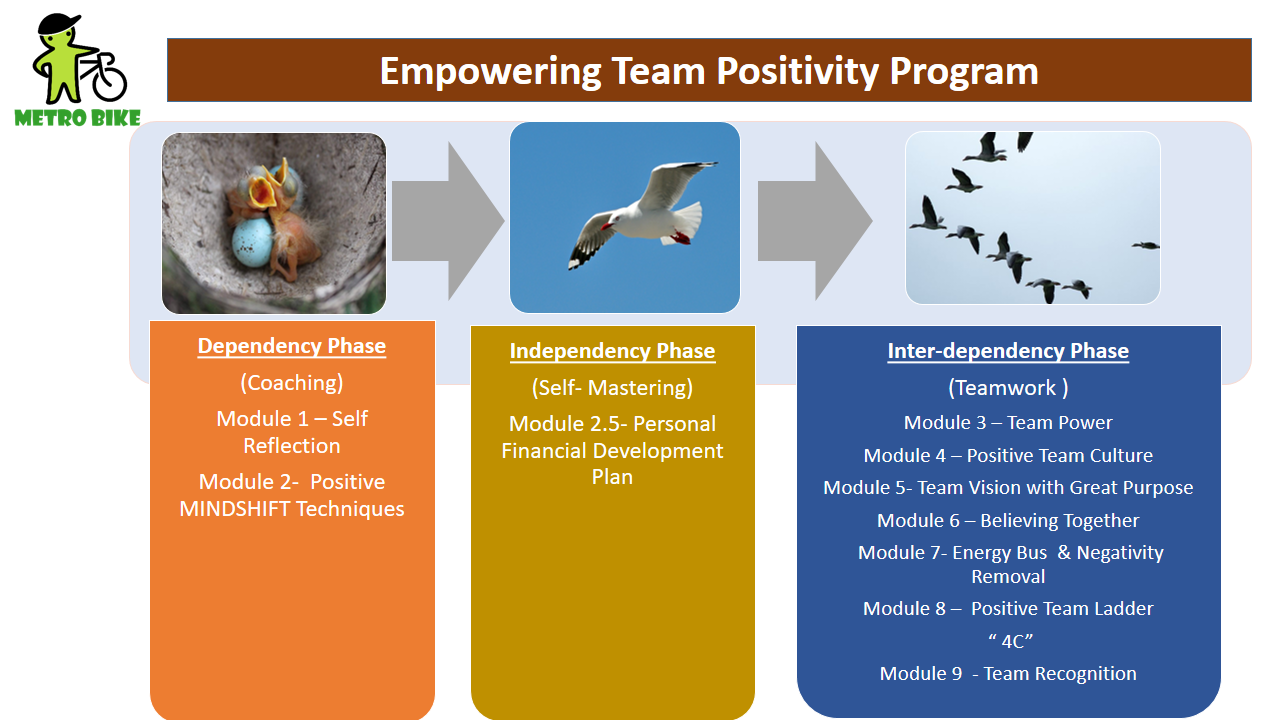 Corporate Teambuilding - Build A Winning Team