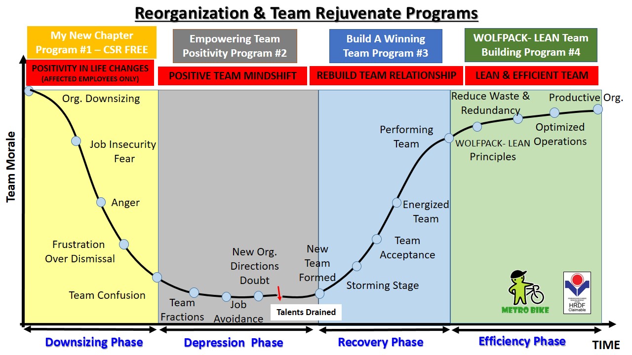 Corporate Teambuilding - Build A Winning Team