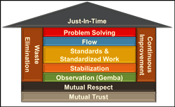 Lean Manufacturing Camp - HRDF Claimable