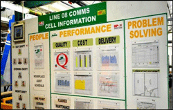 Lean Manufacturing Camp - HRDF Claimable
