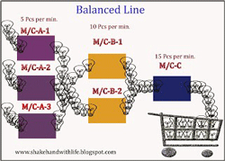 Lean Productivity Workshop -HRDF Claimable